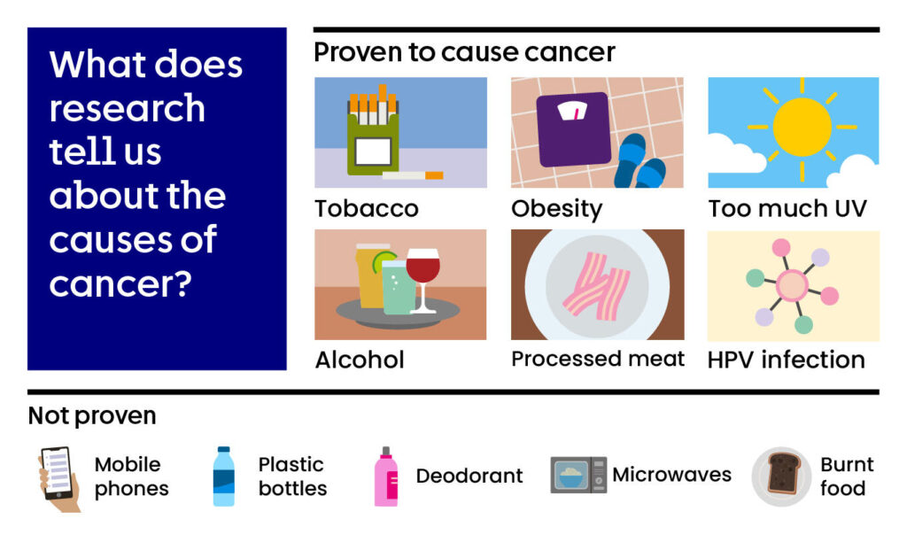 What Causes Cancer: A 2025 Evidence-Based Guide | AllCancer